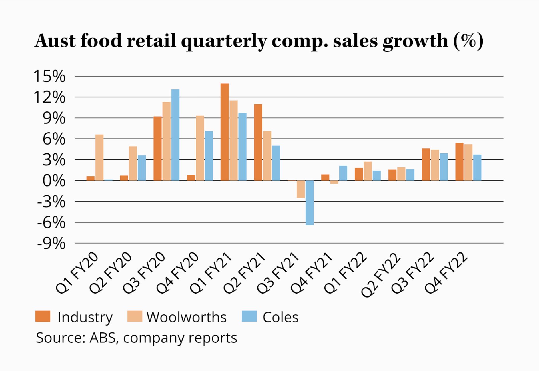 Duelling Giants: Exploring Australia’s Woolworths Vs. Coles Duopoly | Cainz
